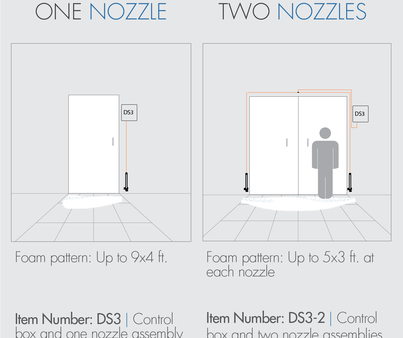 Single-Line Concentrate Doorway Foam Unit - FOAMit